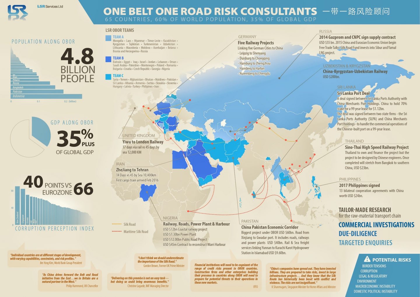 INFOGRAPHICS - China's One Belt One Road - LSR